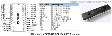 how to drive spi max7219 7 segment led module using mcp23s17 extender
