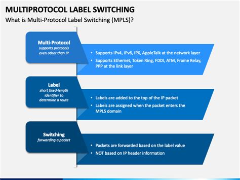 Multiprotocol Label Switching PowerPoint And Google Slides Template PPT Slides