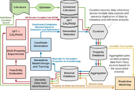 figure 2 from generative deep learning as a tool for inverse design of