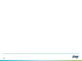 Making Visual Gui Testing Agile PPT