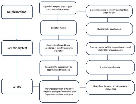 Investigating Risk Constraint Nexus Of Construction Projects In Caribbean Small Island