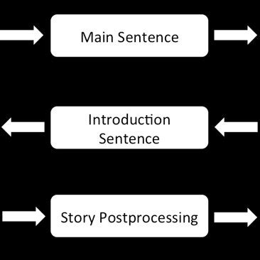 Knowledge Base Construction Diagram Download Scientific Diagram