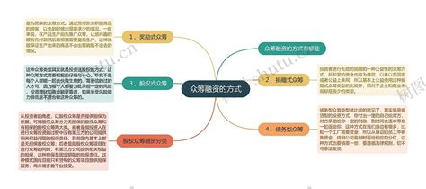 众筹融资的方式思维导图编号p8343498 Treemind树图