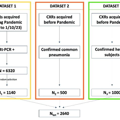 Details Regarding The Datasets Rt Pcr Reverse Download