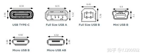 Usb标准解析 知乎