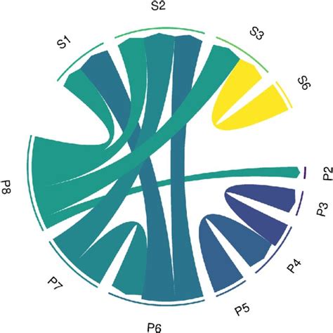 chord diagram showing the absolute difference in transmission pairs