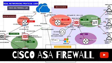 Cisco Asa Firewall How To Allow Icmp Tcp Port Unblocking Lab With Real Time Practicals