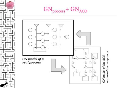 Ppt A Generalized Net With An Aco Algorithm Optimization Component