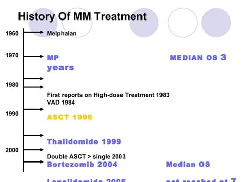 multiple myeloma modified dr gamal abdul hamid