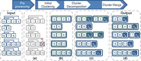 Figure 1 From A Clustering Approach For Holistic Link Discovery
