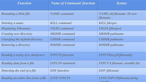 File Handling In Qbasic Pdf Operating Systems Computer Software