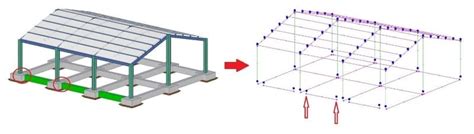 Common Structural Modelling Errors And Lability In A Structural