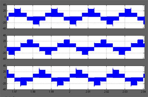 B Dc Input Voltage Download Scientific Diagram