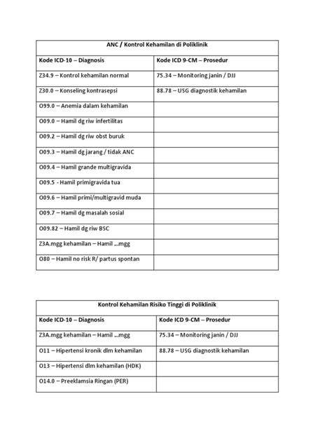 Kode Icd Anc Kehamilan Pdf