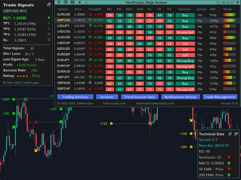 Takepropips Edge Scalper
