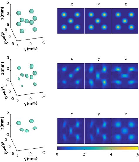 Figure 1 From Three Dimensional Photoacoustic Tomography In Bayesian