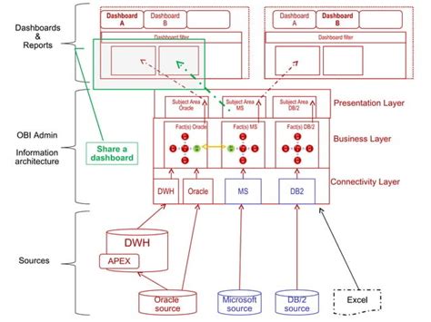 Oracle Obiee Data Integration Ppt