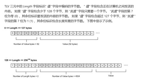 Asn1ber编码学习asn1在线解析 Csdn博客 Asn1ber编码学习asn1在线解析 Csdn博客