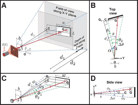 Figure 3 From Exploiting Sparsity In Time Of Flight Range Acquisition Using A Single Time