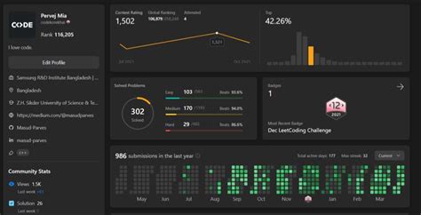 Pervej Mia On Linkedin Dsa Leetcode Cp Softwareengineering