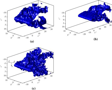 Progress Variable Iso Surface C 0 1 Documentclass[12pt]{minimal} Download Scientific Diagram