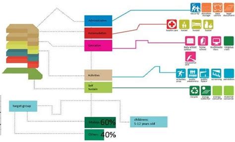 Spatial Programming For The Architectural Intervention Of A Street Download Scientific Diagram