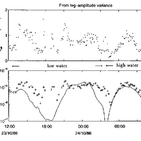 A Effective Structure Parameter C N Eff 2 Dots Calculated From The