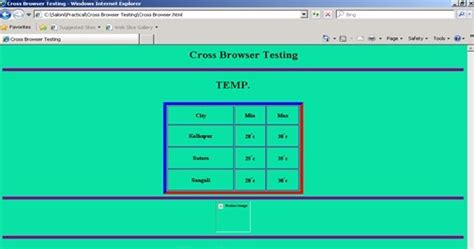 Emantra Cross Browser Testinghtml