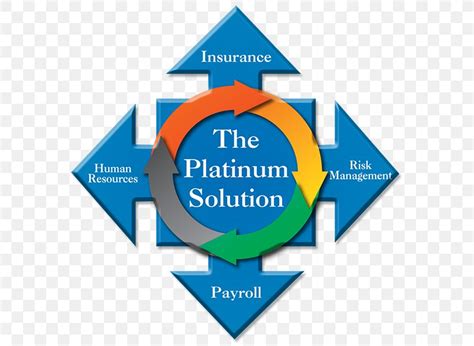 Behavior Driven Development Test Driven Development Agile Software Development Scrum Png