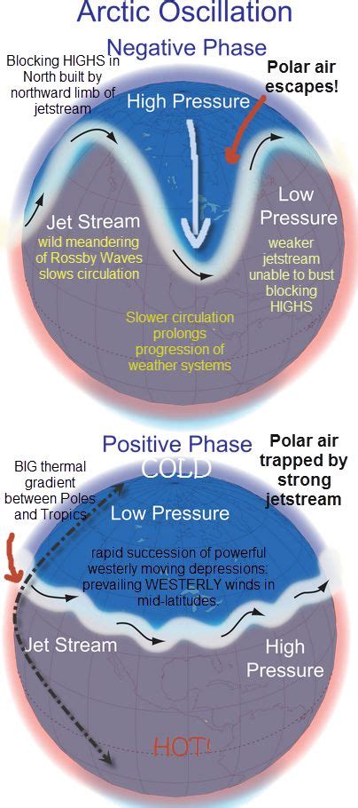 Koppen Climate Classification Codes