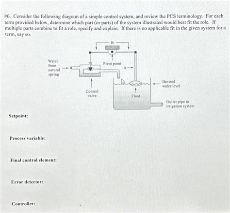 solved 6 consider the following diagram of a simple