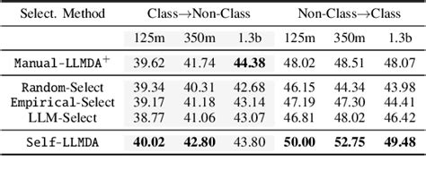 empowering large language models for textual data augmentation