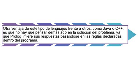 Inteligencia Artificial Ii IntroducciÓn A Prolog