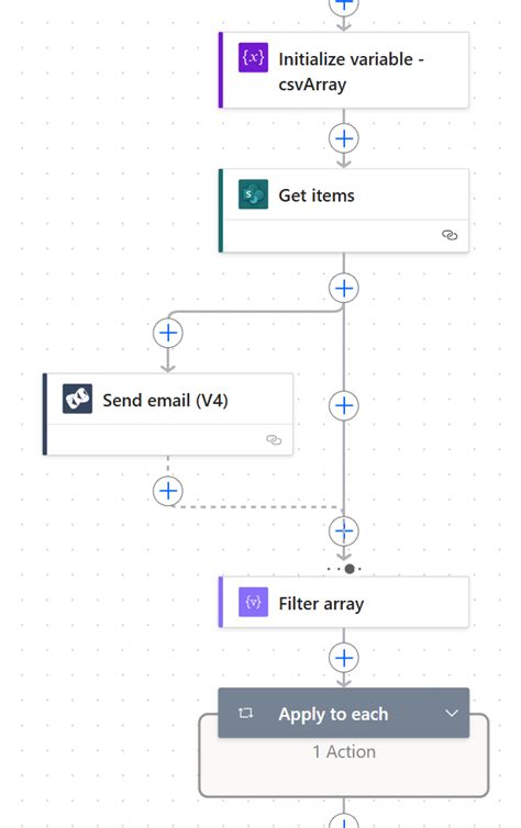 Power Automate Cloud Flow Better Readability Scope Controls Console Log Charles