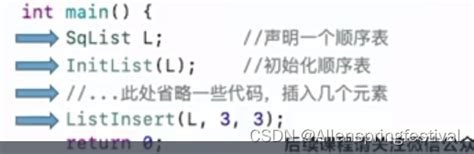 22 2顺序表的插入和删除在顺序表中插入或删除一个元素 Csdn博客