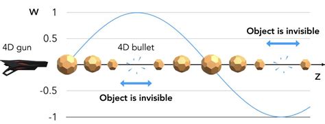 plotting how can i draw a 3d cross section of a 3 torus 59 off