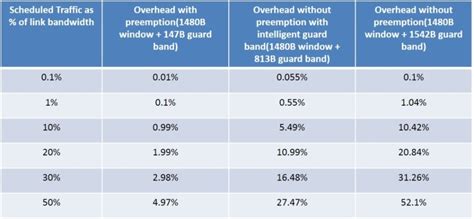 Time Sensitive Networking Tsn Switching Enabling Convergence Of Critical And Non Critical