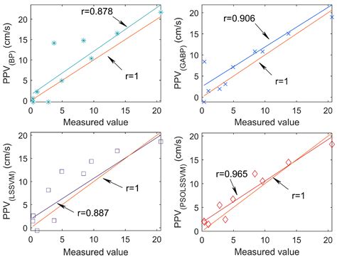 Prediction And Optimization Of Blasting Induced Ground Vibration In