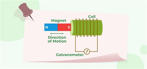 Electromagnetic Induction Diagram