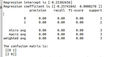 Logistic Regression Model Build Using Sklearn In Python S Logix