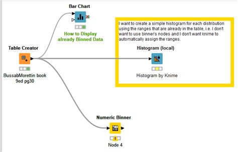 Simple Histogram Using Predefined Intervals Knime Analytics Platform Knime Community Forum