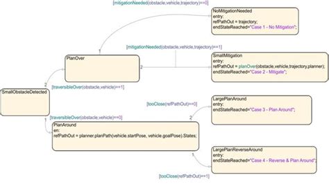 vehicle local motion planner for small obstacles mitigation matlab