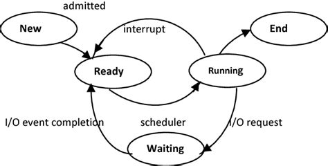 Figure 1 From Empirical Framework To Mitigate Problems In Longer Job
