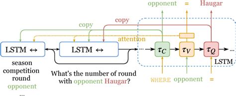 Figure 2 From Robust Text To Sql Generation With Execution Guided