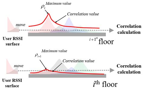 Real Time Three Dimensional Pedestrian Localization System Using