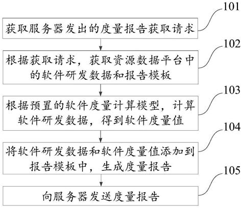 Data Processing Method And Device Eureka Patsnap