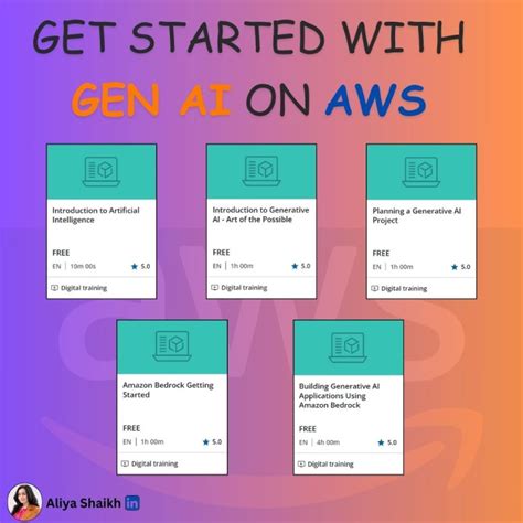 Aliya Shaikh On Linkedin Genai Free Aws Aws Genai