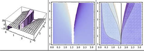 Simplifying Equations Mathematica Stack Exchange