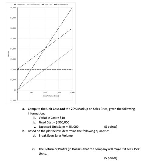 Solved Variable Cost Total Cost Total Revenue Fixed Chegg