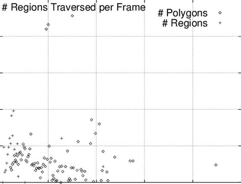 Number Of Query Cells Vs Cluster Size Equal To The Current Frame